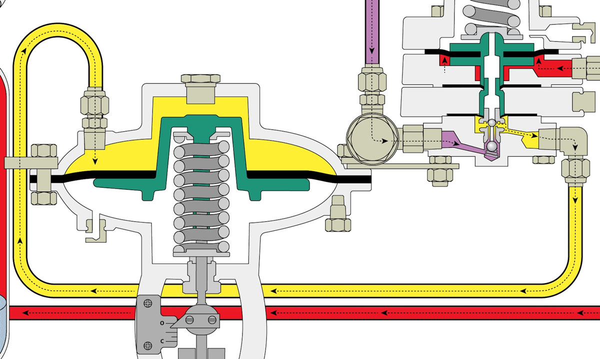 How a Back Pressure Control Valve Package Works | Kimray